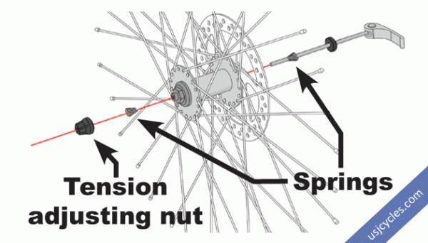 How to use bike quick release lever? - USJ CYCLES
