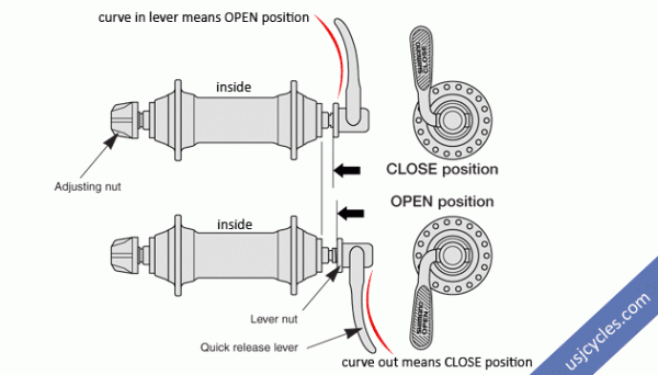 How to use bike quick release lever? - USJ CYCLES