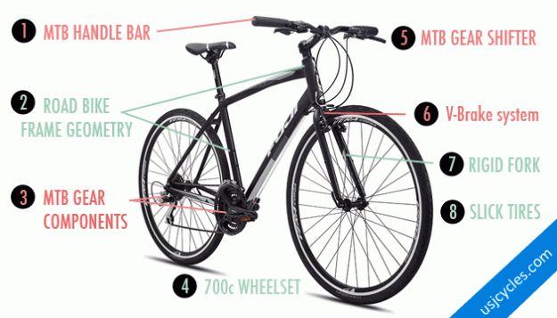 Everything You Need Know About Hybrid Bikes | USJ CYCLES