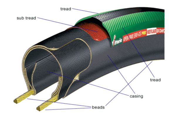 Everything you need to know about road bike tyres - USJ CYCLES