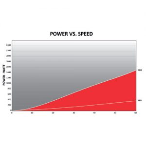 Elite® Rampa Smart Trainer | Indoor Bike Trainer | KL Authorised Dealer