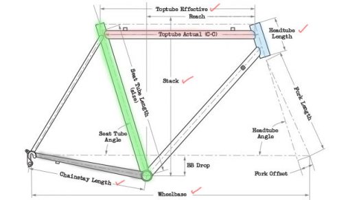 Understanding Bike Frame Geometry - USJ CYCLES