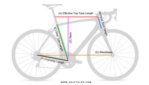 Understanding Bike Frame Geometry - USJ CYCLES